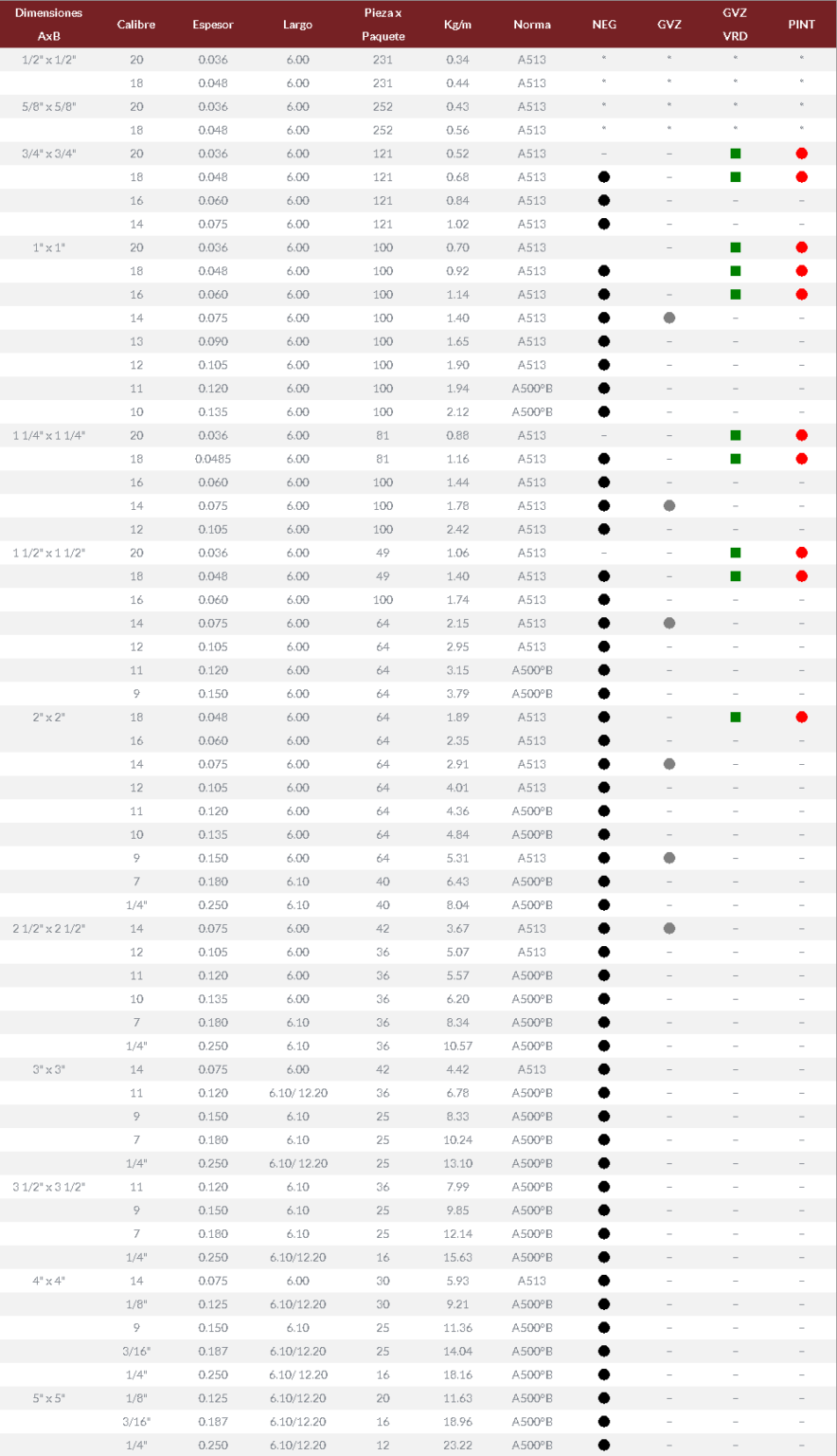 PTR | Aceros Garza Ruiz