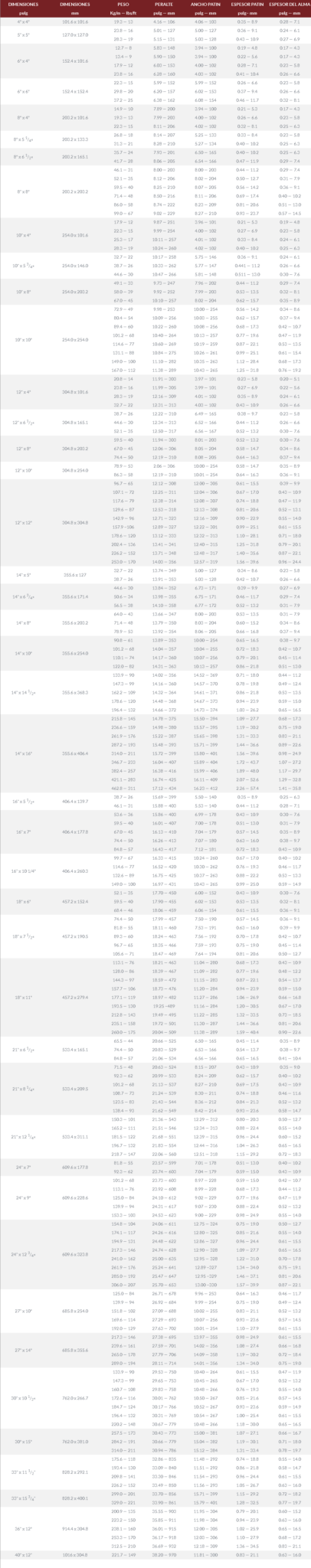 Viga IPR | Aceros Garza Ruiz
